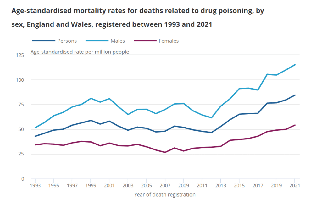 Important steps towards reducing drug related deaths – Dual Diagnosis ...